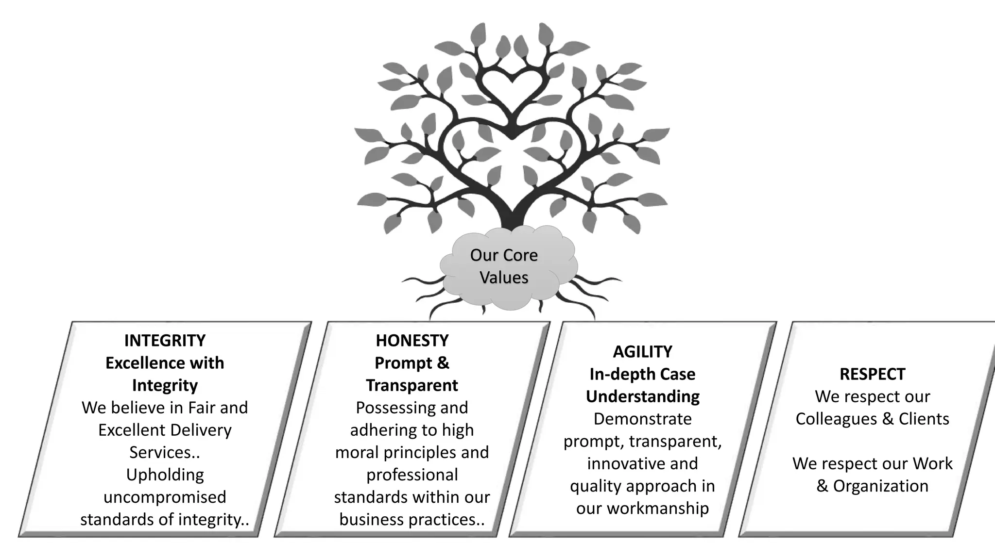 Core Values Design Honesty Integrity Respect Ability Pptx