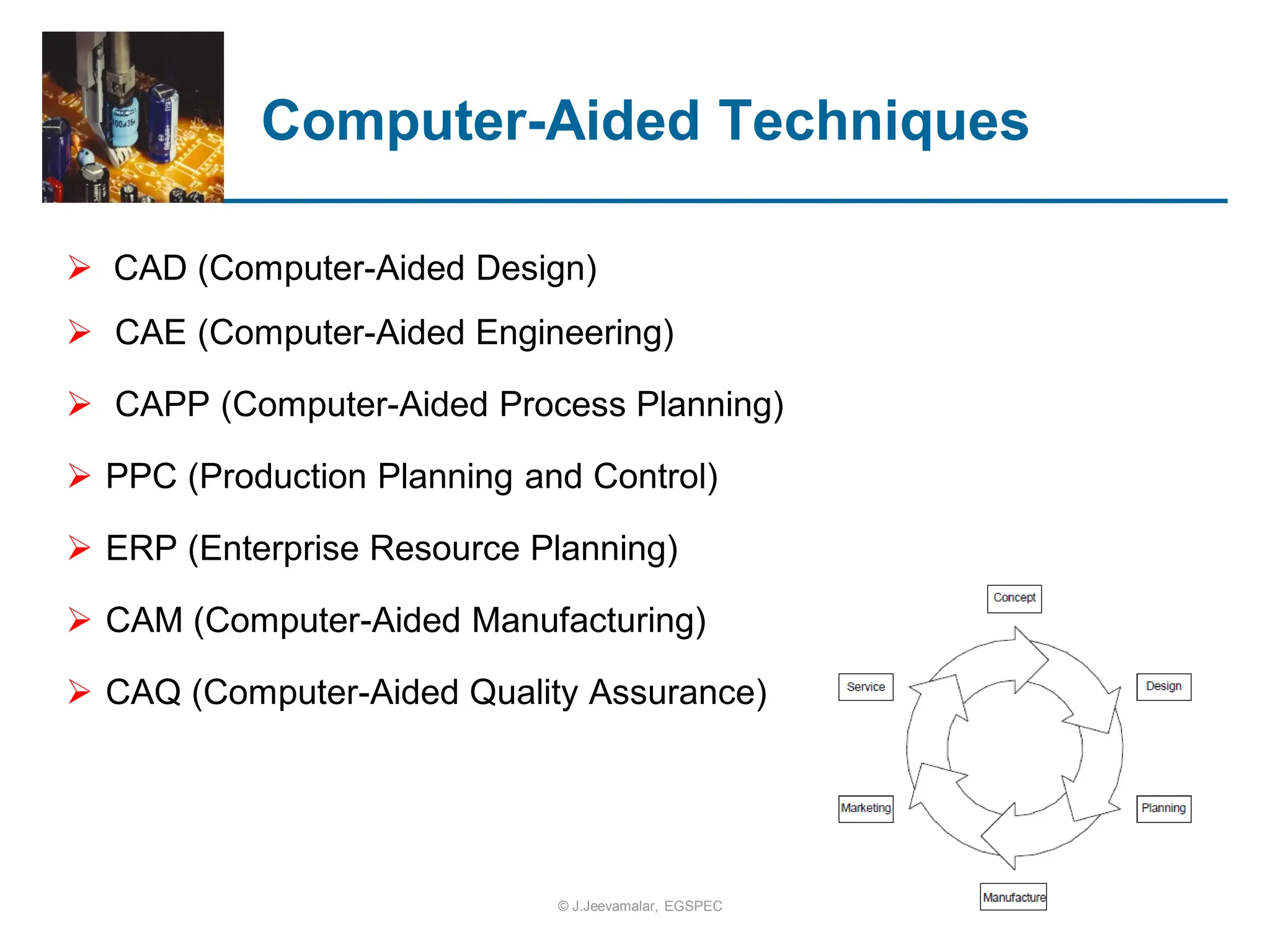Brief introduction to CAD and CAM – Manufacturing planning ...