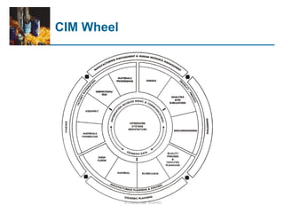 Brief introduction to CAD and CAM – Manufacturing planning ...