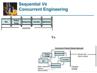 Brief introduction to CAD and CAM – Manufacturing planning ...