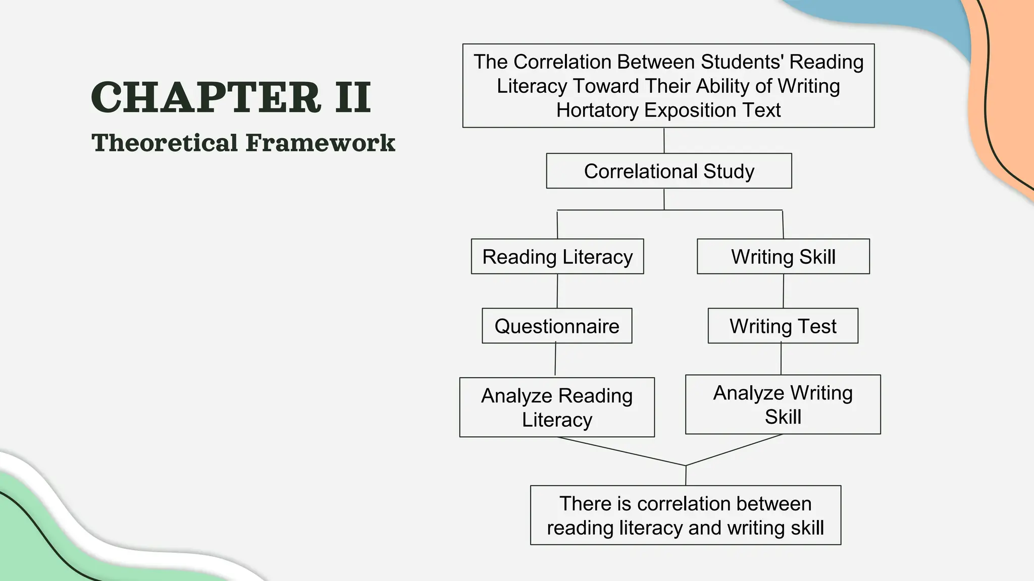power point sidang akhir skripsi di tahun 2023 | PPTX