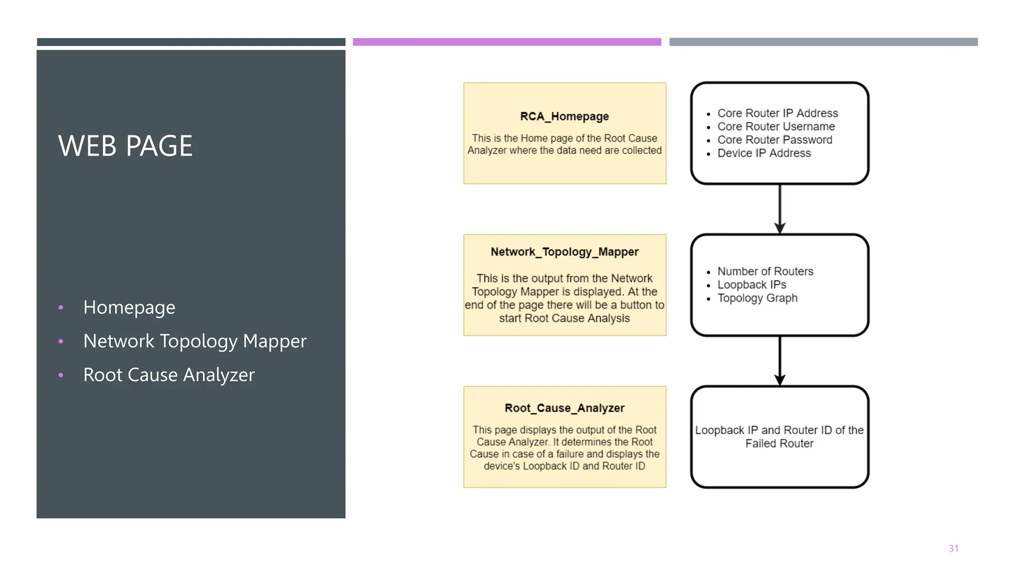 Network Auto Configuration and Correction using Python.pptx