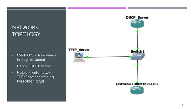Network Auto Configuration and Correction using Python.pptx