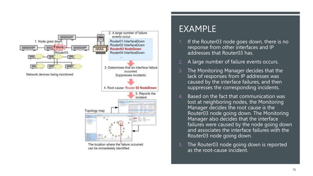 Network Auto Configuration and Correction using Python.pptx
