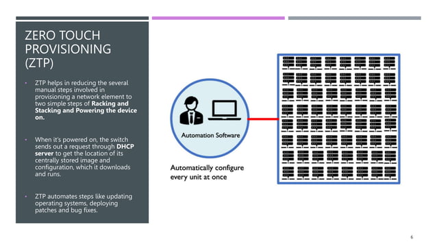 Network Auto Configuration and Correction using Python.pptx