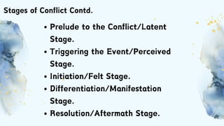 Conflict Resolution in organisation behaviour | PPT