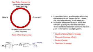 Water Quality Parameters Civil Engineering.pptx