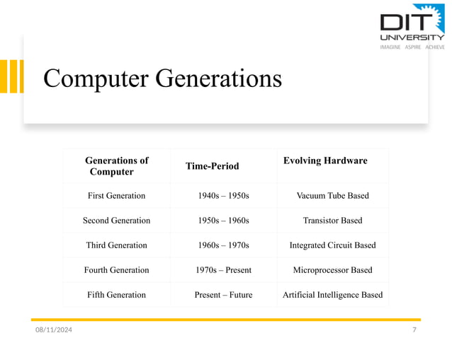 Fundamental of Computers unit 1-ppt.pptx