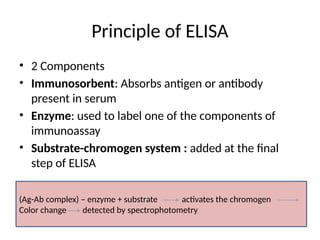 Presentation on ELISA - Principle,Types.pptx