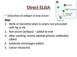 Presentation on ELISA - Principle,Types.pptx
