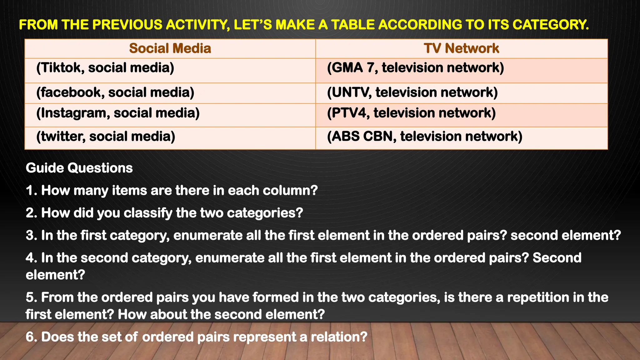 ppt.function.relations.powerpoint presentation | PPT