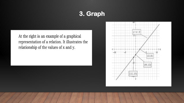 ppt.function.relations.powerpoint presentation | PPT