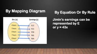 ppt.function.relations.powerpoint presentation | PPTX