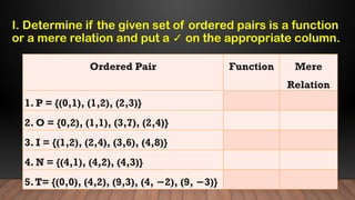 ppt.function.relations.powerpoint presentation | PPT