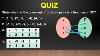 ppt.function.relations.powerpoint presentation | PPT