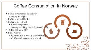 Coffee_Production_across_the_world_.pptx