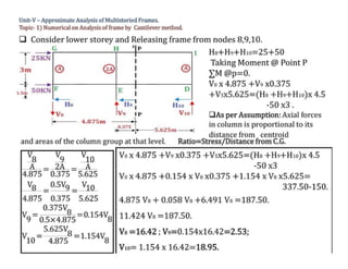 Advanced analysis of structures ppt1.pdf