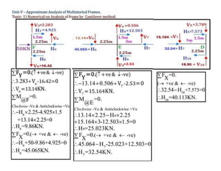 Advanced analysis of structures ppt1.pdf