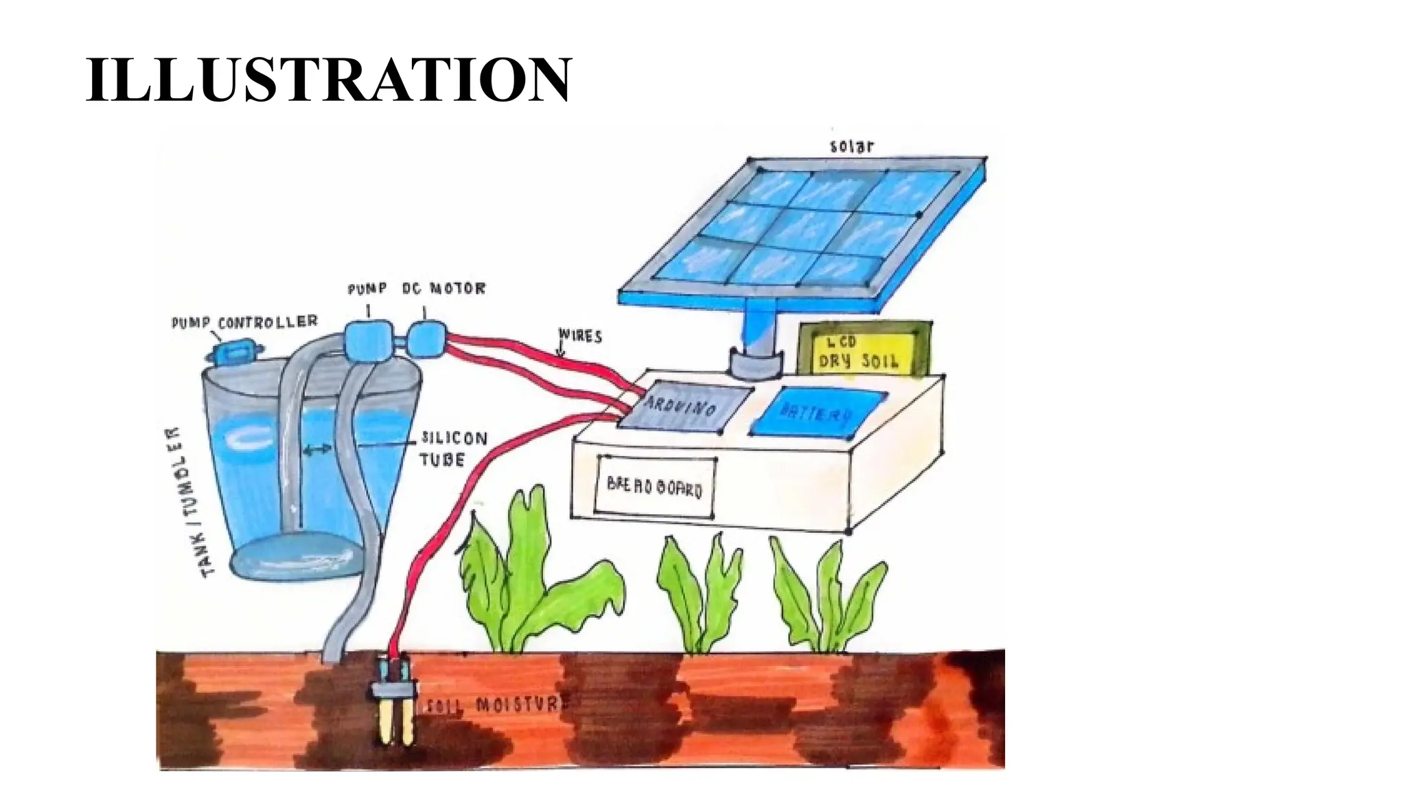 Smart Solar Irrigation Machine Prototype | PPT
