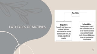 PSYCHOLOGY PPT PRESENTATION ON VARIOUS MOTIVES | PPT