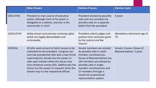 government analysis of two nations Philippines and Malaysia | PPTX