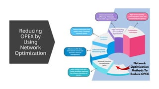 How Network Optimization can reduce OPEX in Telecom Industry.pptx