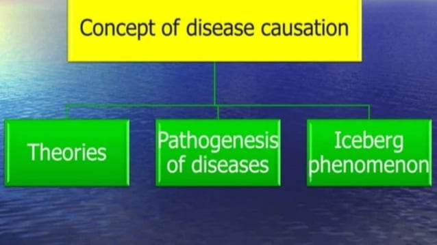 Concepts of causation of disease screen | PPT