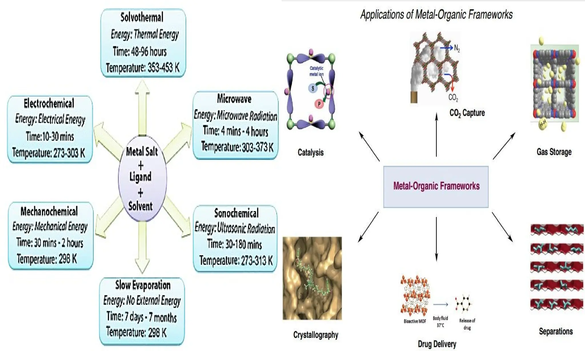 Metal organic frameworks(MOFs) and research | PPTX