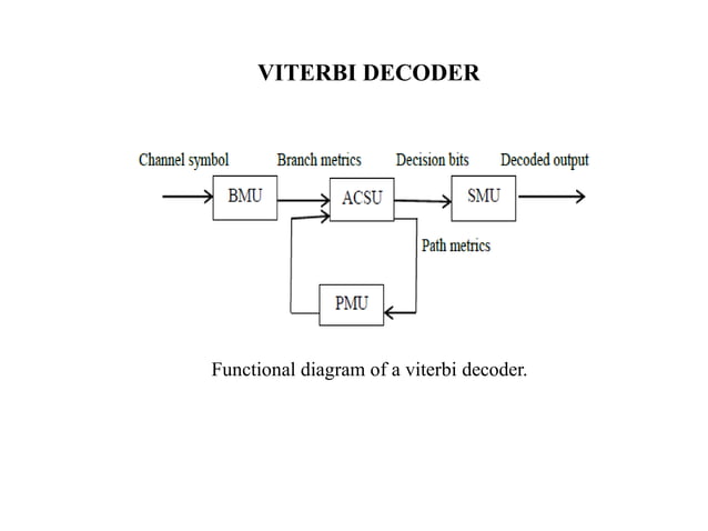 High speed low power viterbi decoder design for TCM decoders | PPT