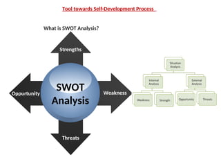 ppt on self development of person when he is working | PPT