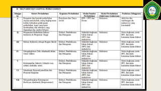 PPT.pptx jan sing jsjsjs jdjdjd hjdjdjd jdjdj | PPTX