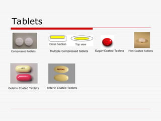 PPT.ppt dosage form notes for B.Pharm first year | PPT