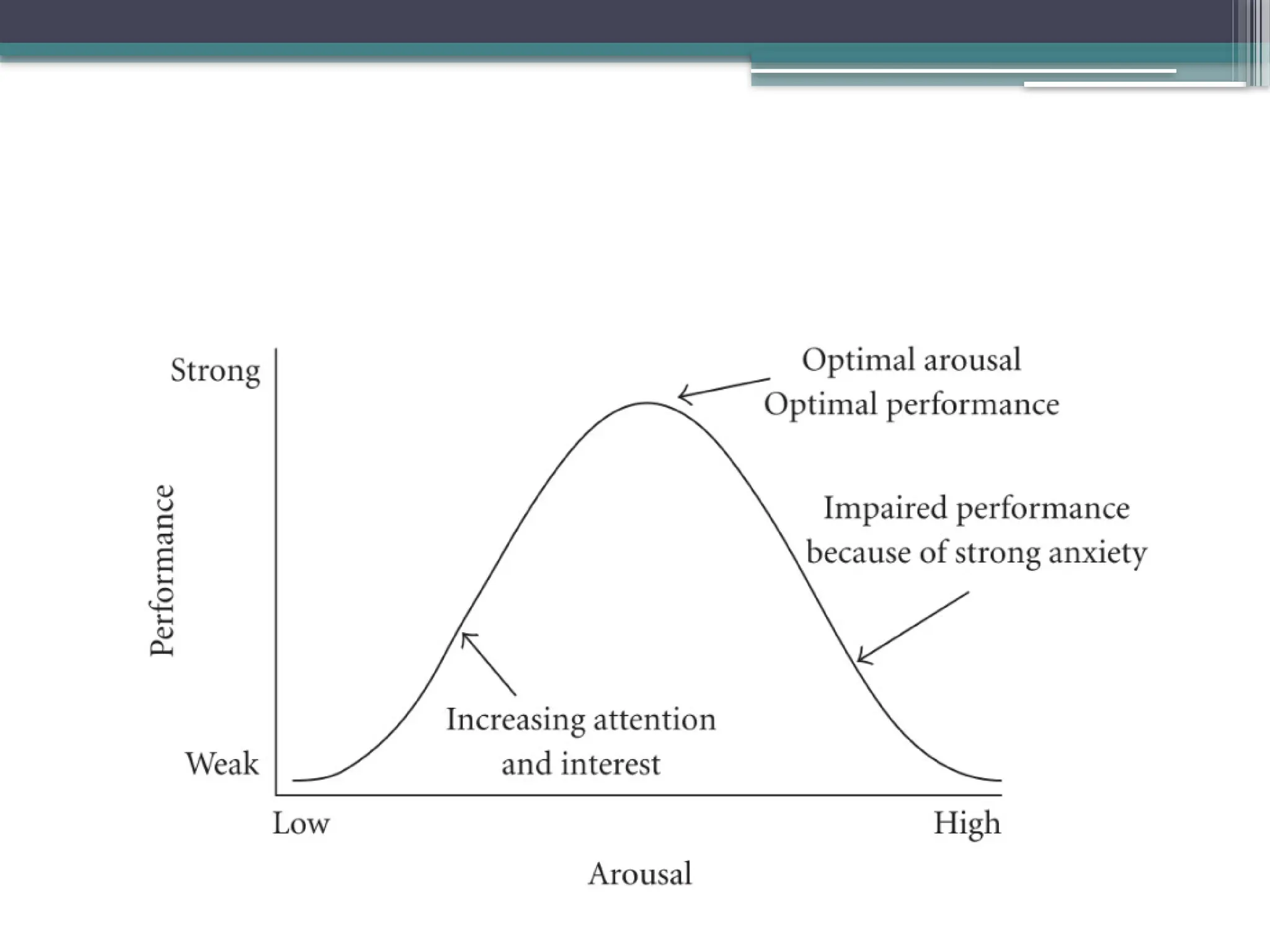 Stress management model and explanation.pptx