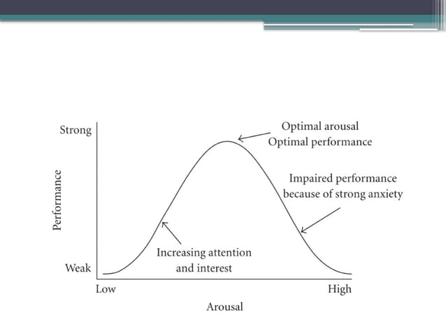 Stress management model and explanation.pptx