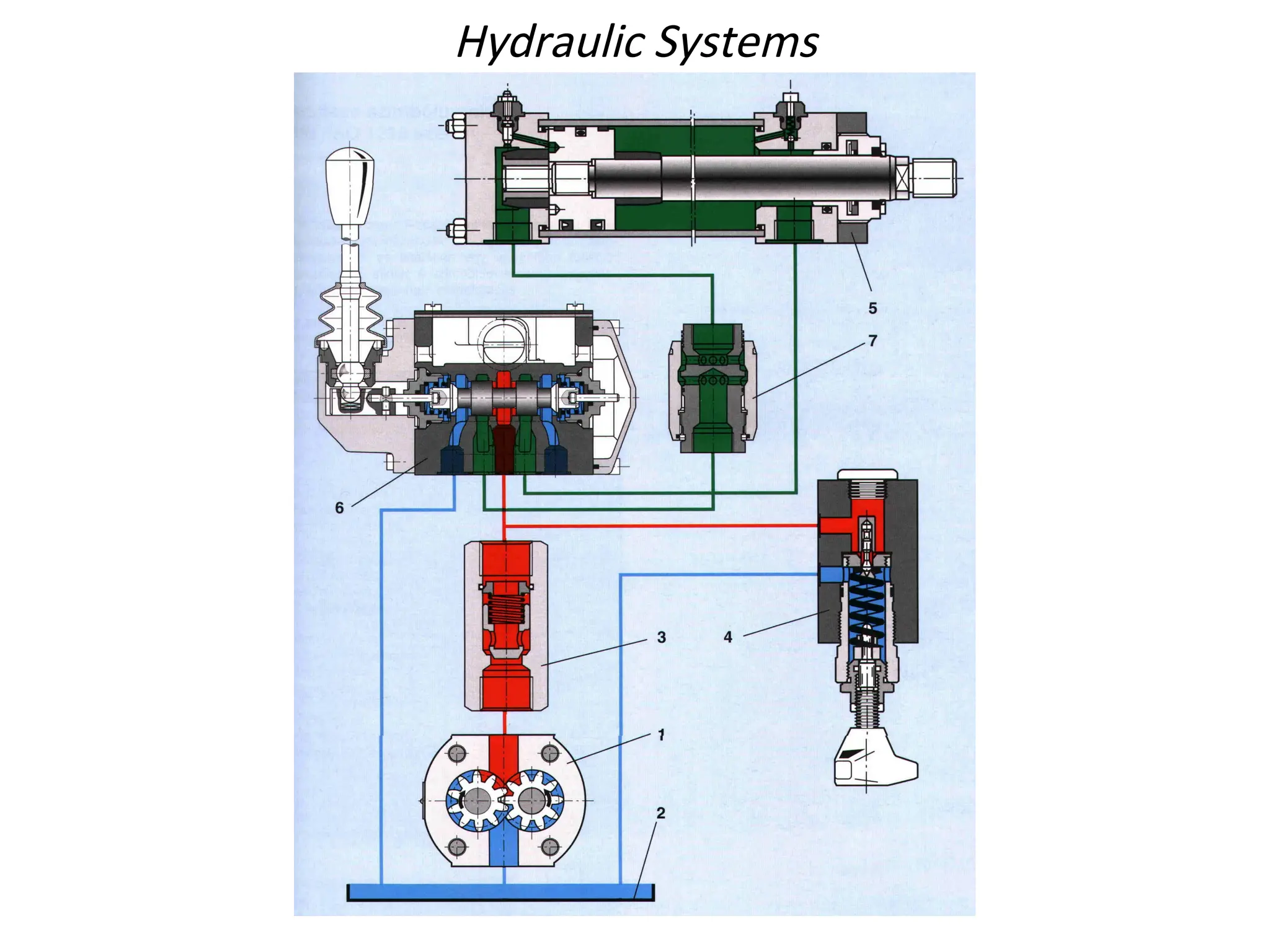 fluid mechanics of hydraulics and pneumaticsppt | PPT | Technology ...