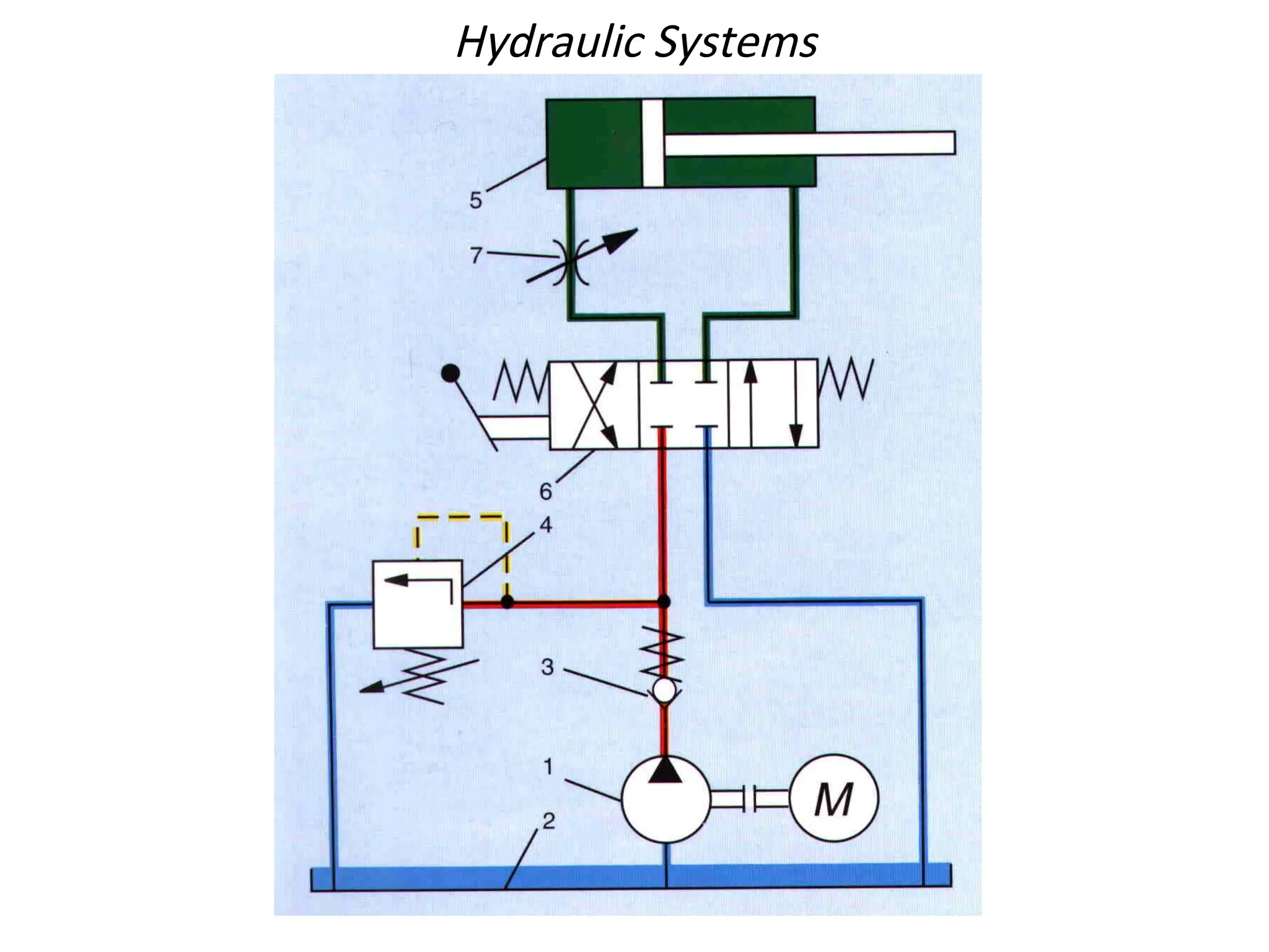 fluid mechanics of hydraulics and pneumaticsppt | PPT | Technology ...