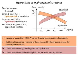 fluid mechanics of hydraulics and pneumaticsppt | PPT