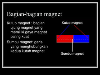 PPT. Materi pelajaran Medan magnet kelas 5 SD.ppt