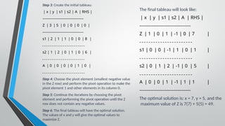 Solution of LPP by Simplex Method with Examples | PPT