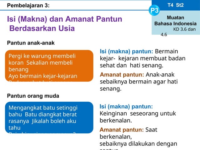 PPT pantun merupakan cara merangkai kata.pptx | Free Download