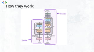 Build with AI : GenAI introduction and usage | PPTX