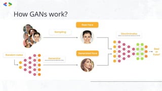 Build with AI : GenAI introduction and usage | PPTX