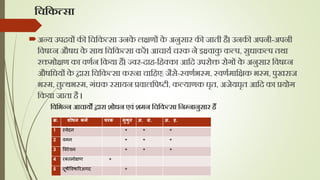 Dushi Visha, a type of visha in agad tantraPPT.pdf
