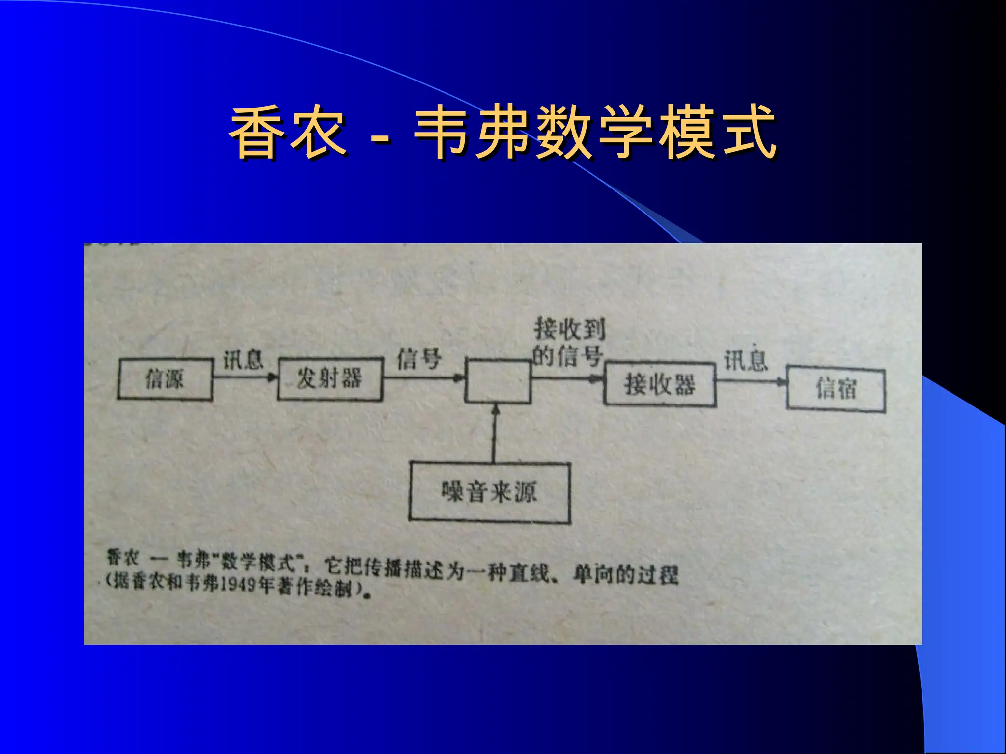 Communication ppt，The basic principles of communication, and the ...