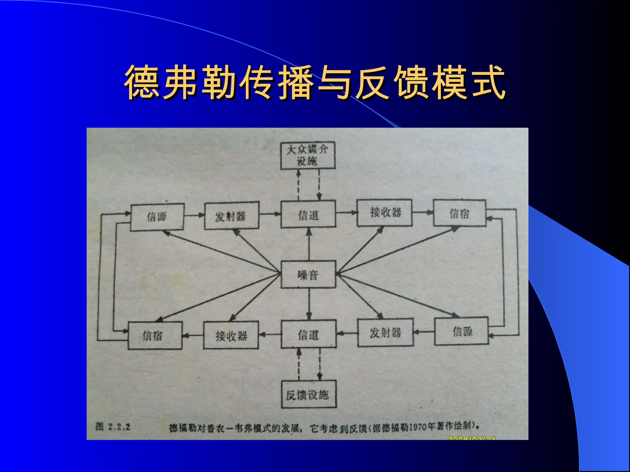 Communication ppt，The basic principles of communication, and the ...