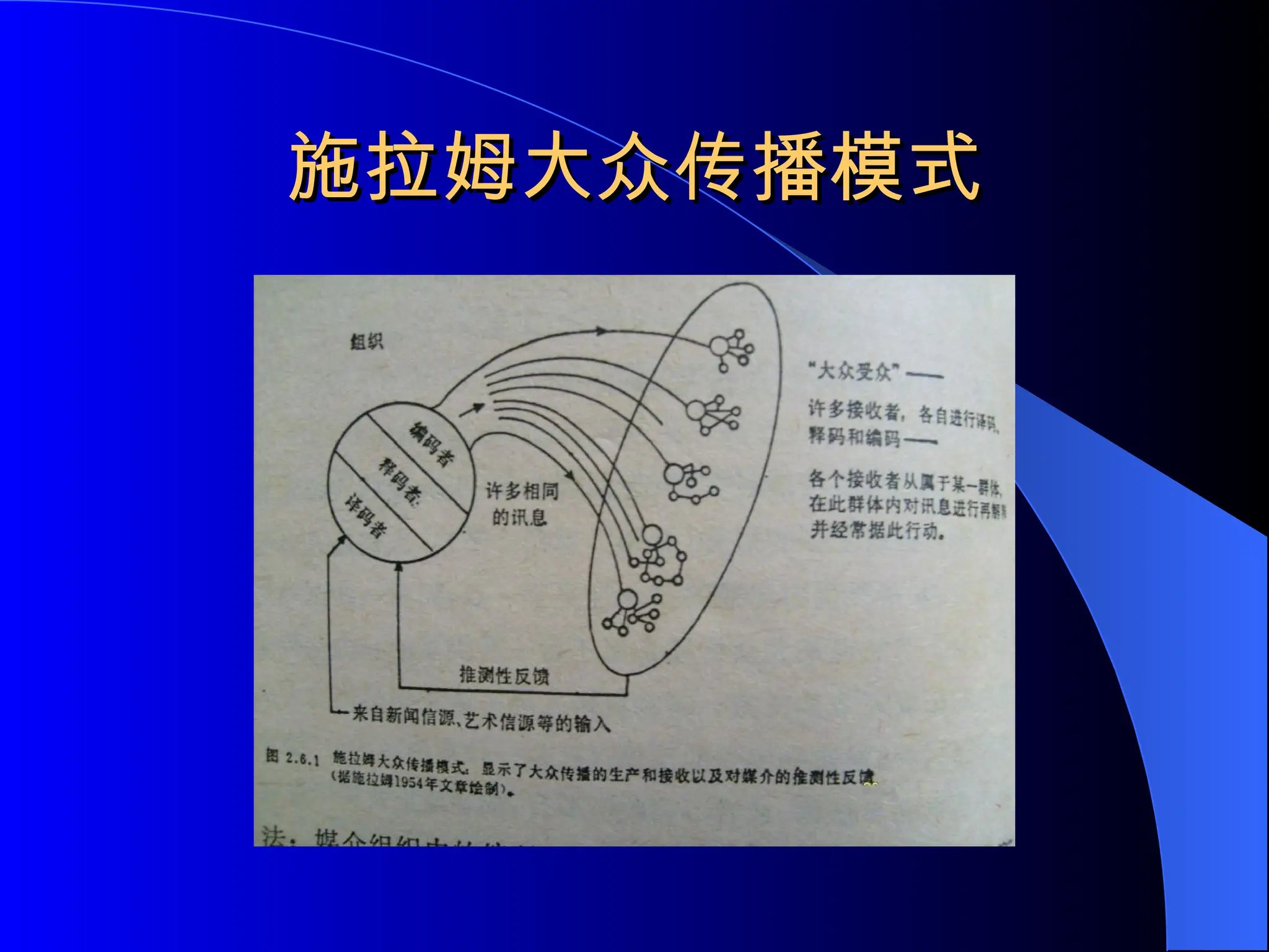 Communication ppt，The basic principles of communication, and the ...