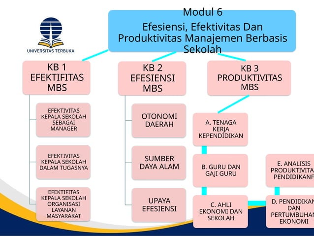 PPT. Modul 6 MBS - PPT. Modul 6 MBS.pptx