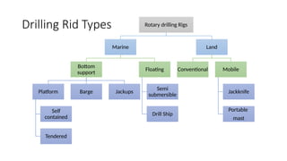 Formation evaluation, hosting system ppt.pptx
