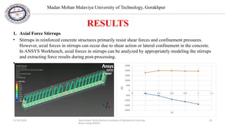 nonlinear finite element analysis of reinforced concrete beams using ansys.pptx