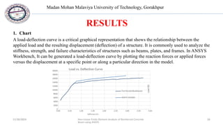 nonlinear finite element analysis of reinforced concrete beams using ansys.pptx